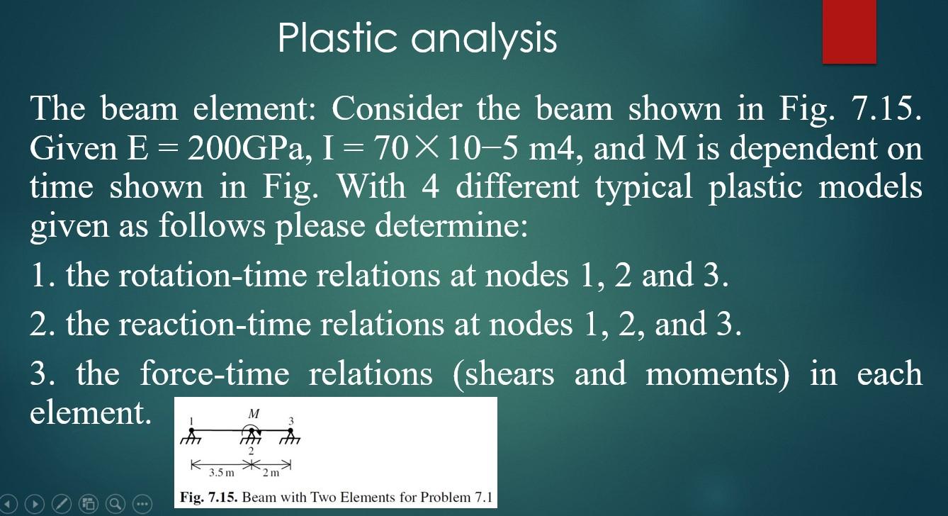Solved Plastic analysis The beam element: Consider the beam | Chegg.com