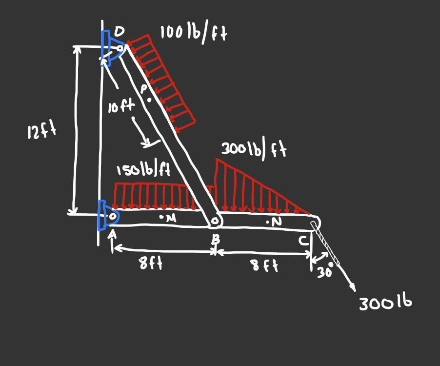 Solved I need help. Determine:1. The support forces in the | Chegg.com