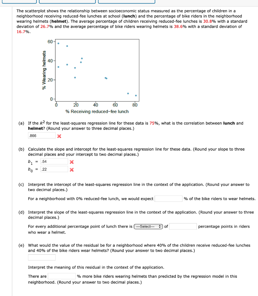Solved The scatterplot shows the relationship between | Chegg.com