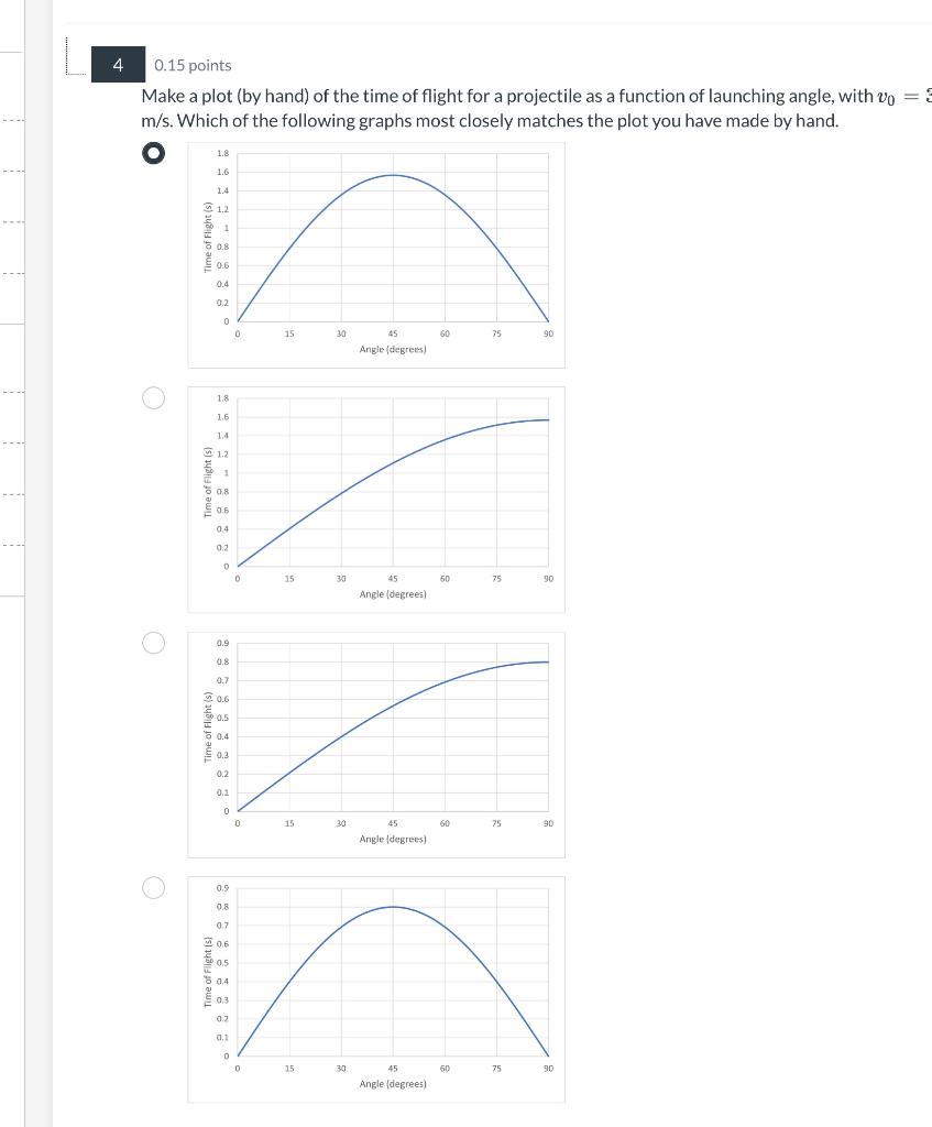 Solved Range =x−x0=g2v02sinθcosθ=gv02sin2θMake a plot (by | Chegg.com