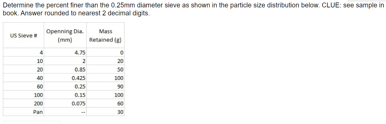 Solved Determine the percent finer than the 0.25 mm diameter | Chegg.com