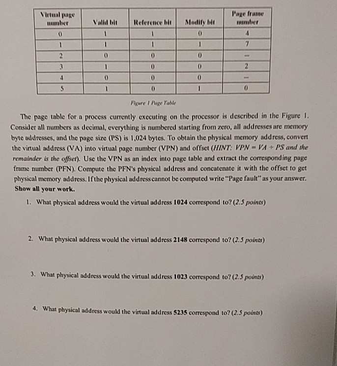 Solved Virtual page number Valid bit Reference ble Modify | Chegg.com