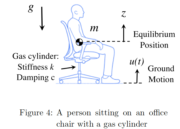 8 7 m Î Equilibrium Position - u(t) Gas cylinder: | Chegg.com