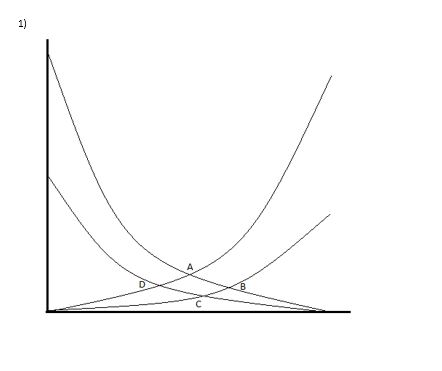 Solved 2. The graph above shows the intersections of | Chegg.com