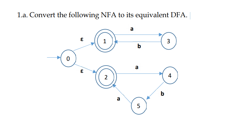 Solved 1.a. Convert the following NFA to its equivalent DFA. | Chegg.com
