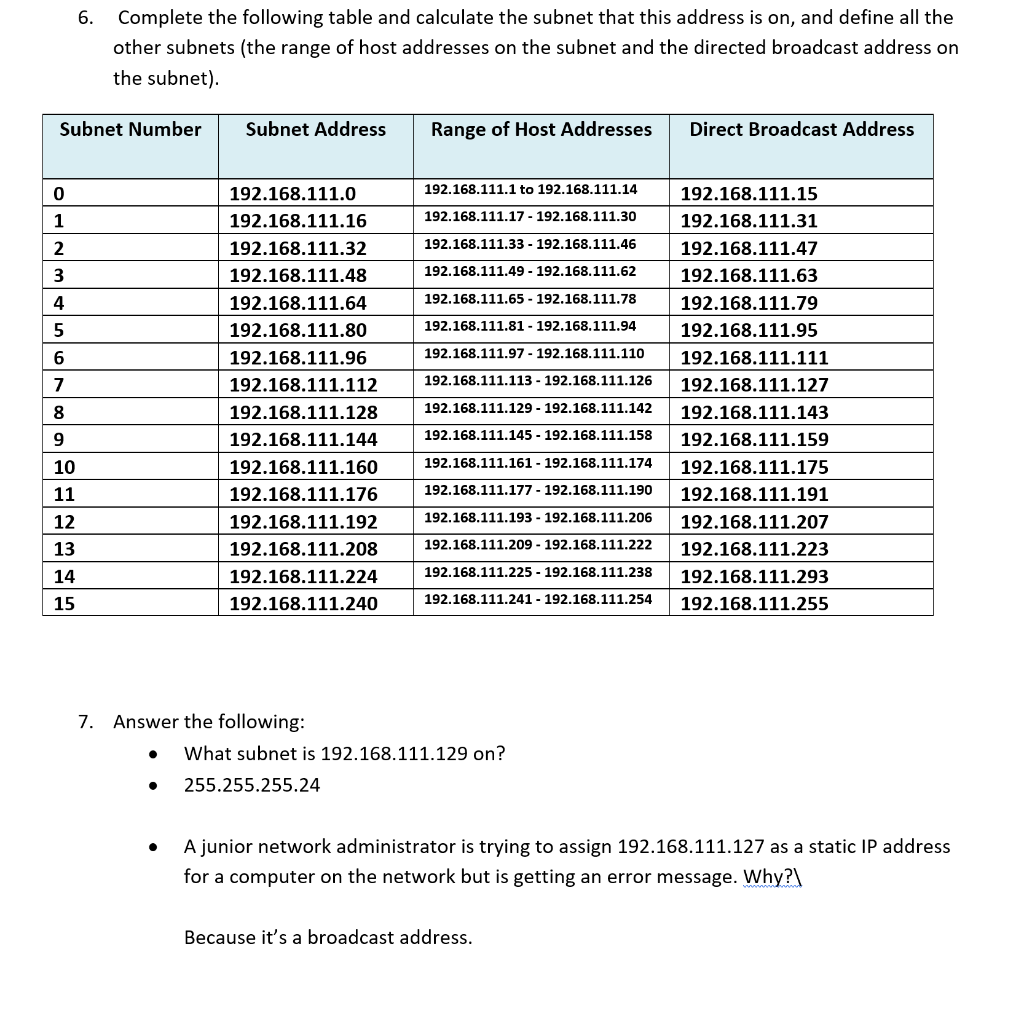Solved 6. Complete the following table and calculate the | Chegg.com