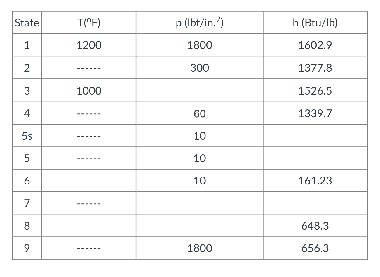 Solved Given the following cycle, fill in the table for all | Chegg.com