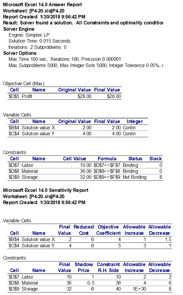 Solved Consider the Excel Answer and Sensitivity Reports to | Chegg.com