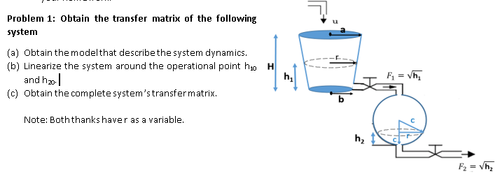 Solved Problem 1: obtain the transfer matrix of the | Chegg.com