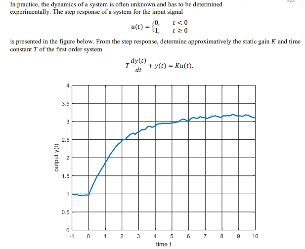 Solved In practice, the dynamics of a system is often | Chegg.com