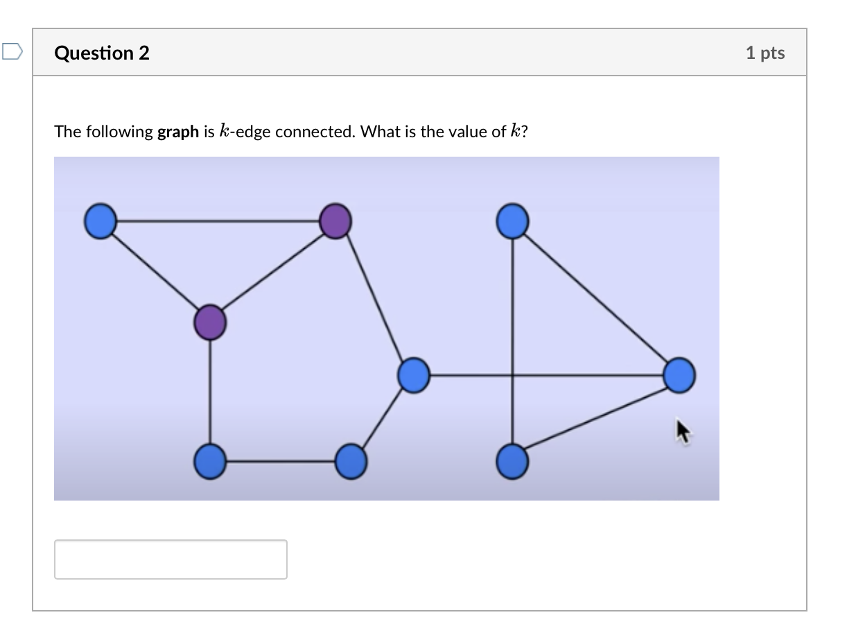 Solved The following graph is k-edge connected. What is the | Chegg.com