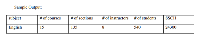 Solved You have four database tables: Student, | Chegg.com