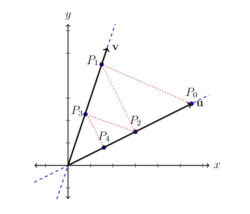 Solved What is the general formula for points Pn in terms of | Chegg.com