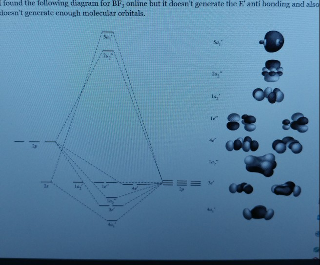 Solved Ifound the following diagram for BF3 online but it | Chegg.com