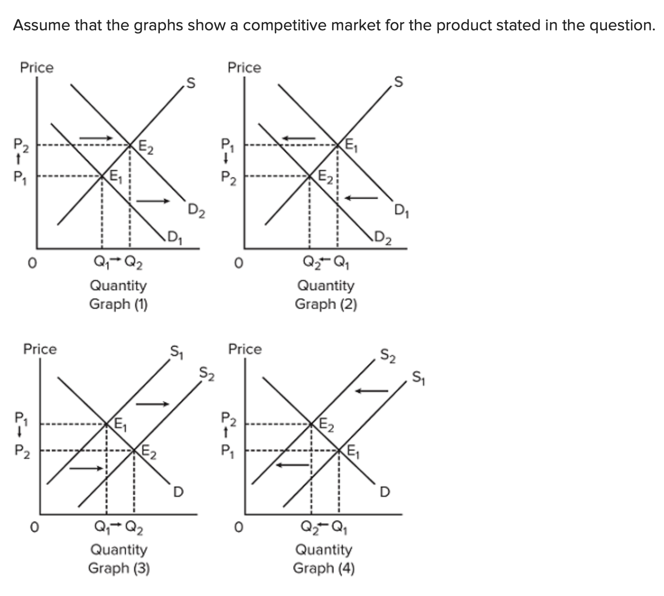 Solved Assume that the arabhs show a combetitive market for | Chegg.com
