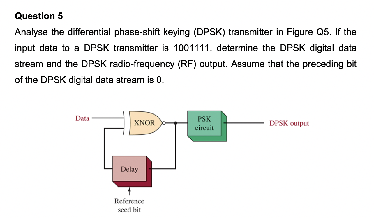 Solved Question 5 Analyse the differential phase-shift | Chegg.com