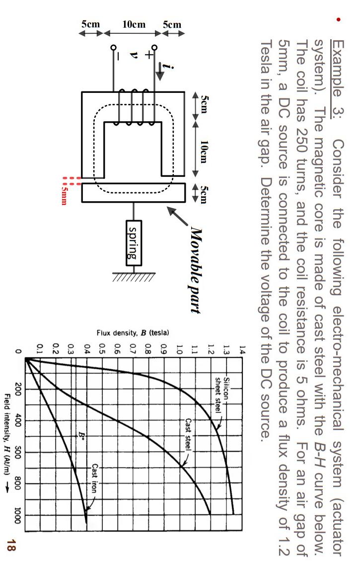 Solved Example 3: Consider the following electro-mechanical | Chegg.com