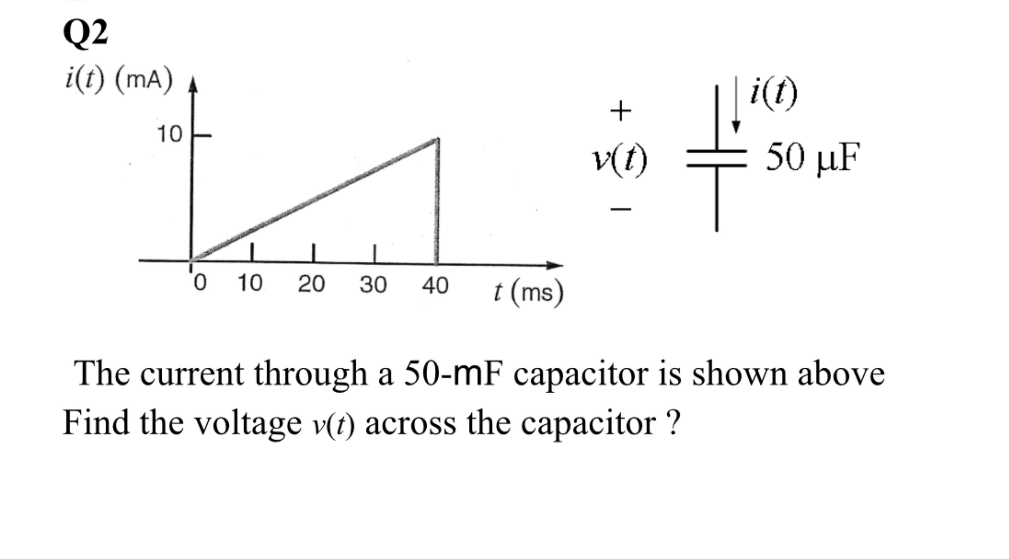Solved Q2+-=??u (t)50μFThe current through a 50-mF capacitor | Chegg.com