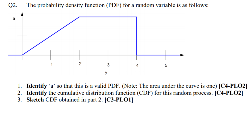 Solved Q2. The probability density function (PDF) for a | Chegg.com