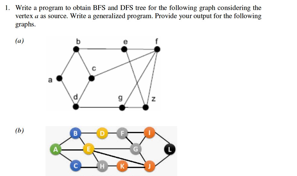 Solved 1. Write a program to obtain BFS and DFS tree for the | Chegg.com
