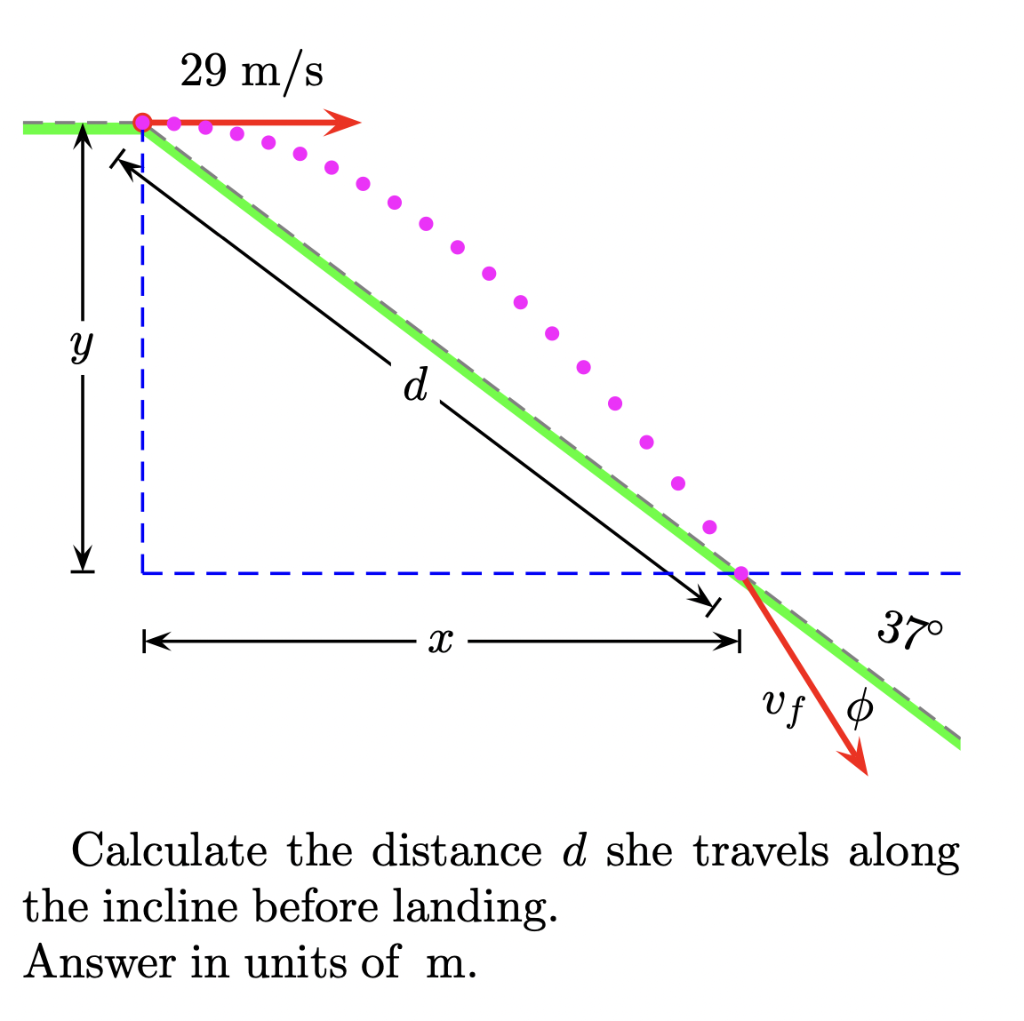 Solved A ski jumper travels down a slope and leaves the ski | Chegg.com