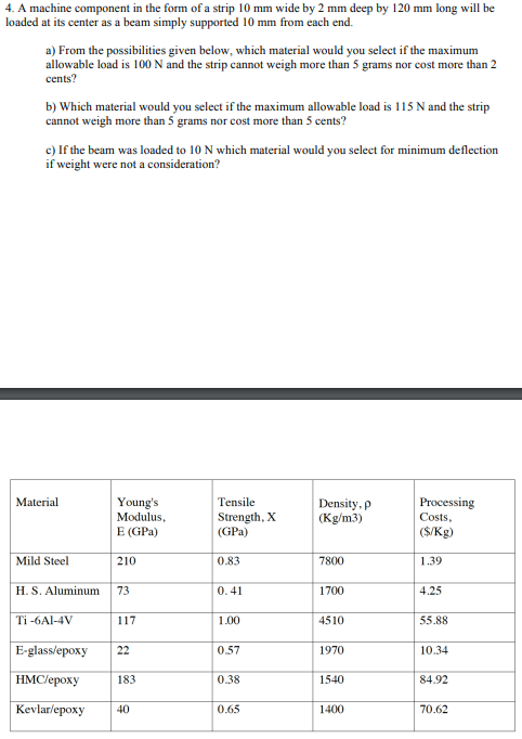 Solved A machine component in the form of a strip 10 ﻿mm | Chegg.com