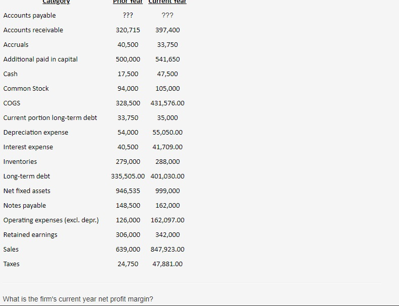 Solved Рог TeaІ Accounts payable ??? ??? Accounts receivable | Chegg.com