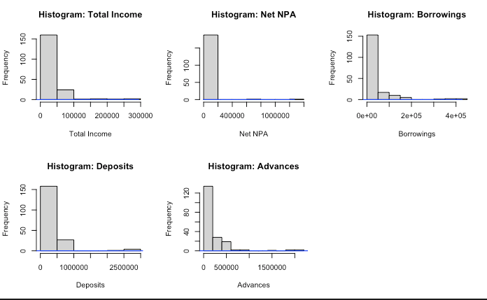 Solved Histogram: Total Income Total Income Histogram: Net | Chegg.com