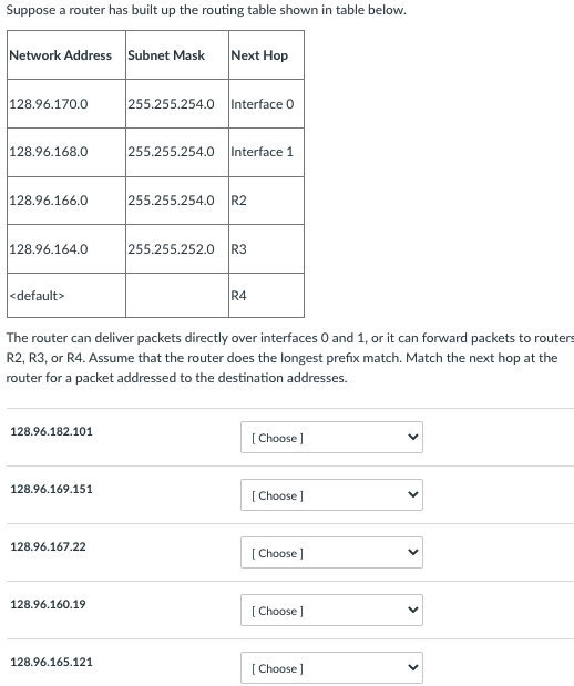 Solved Suppose a router has built up the routing table shown | Chegg.com