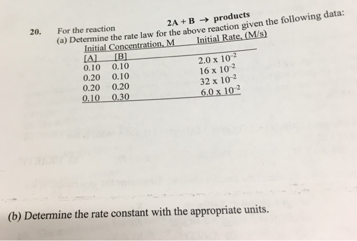 Solved 20 For The Reaction 2a B → Products A Determine