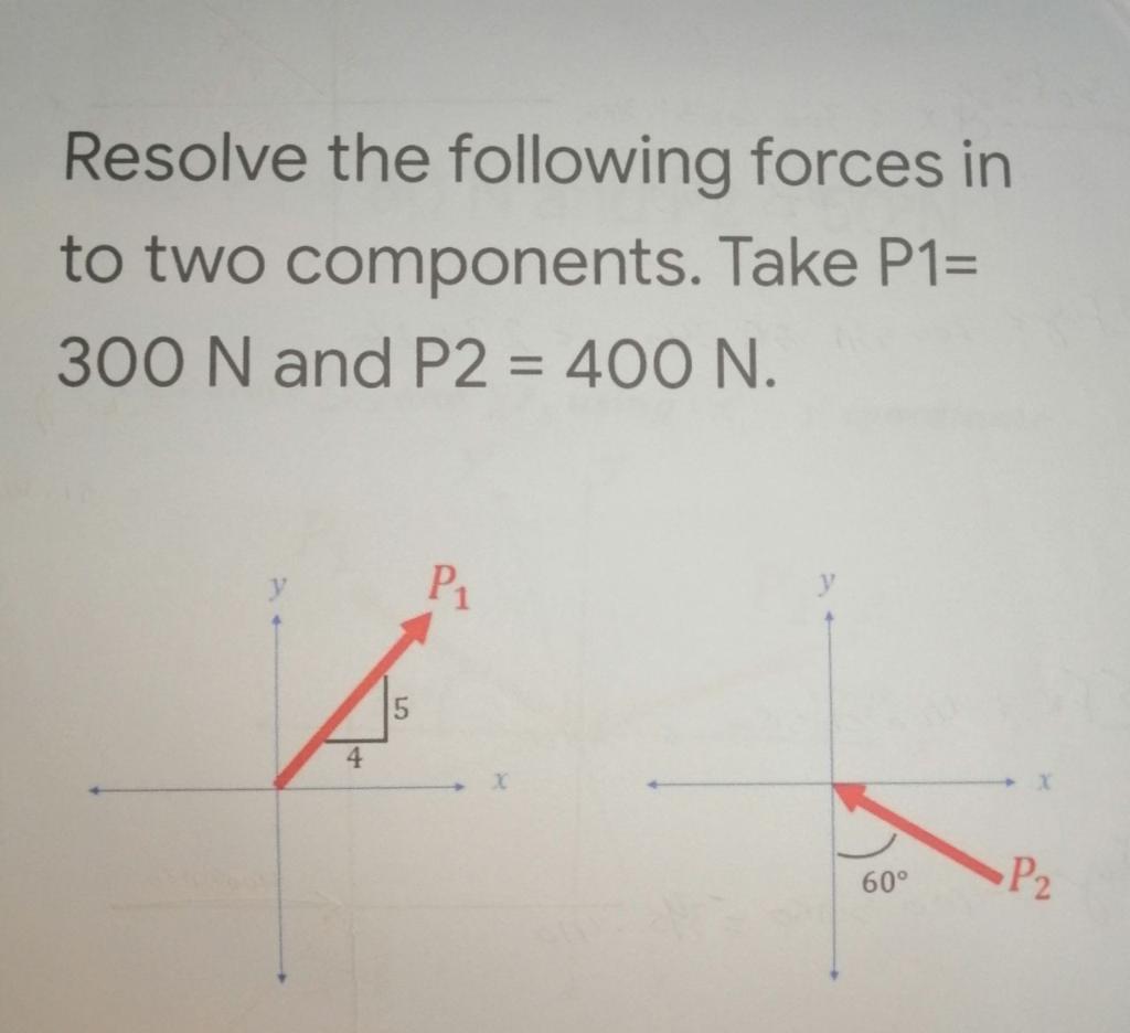 Solved Resolve the following forces in to two components. | Chegg.com