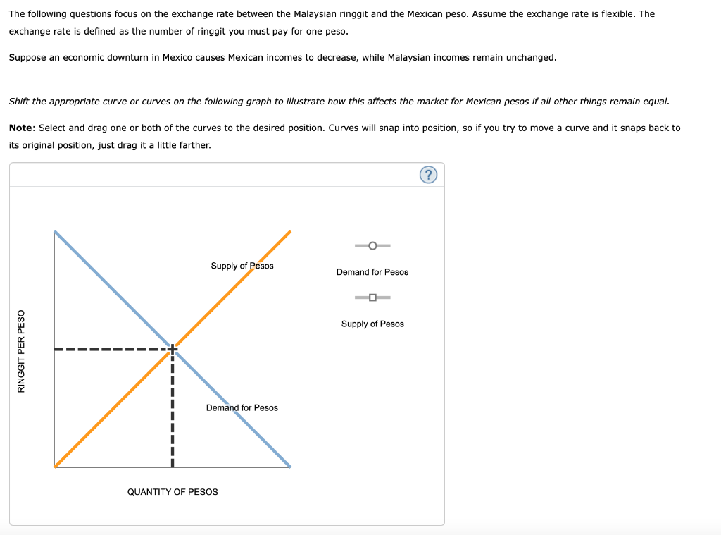 Solved The following questions focus on the exchange rate | Chegg.com Solved The following questions focus on the exchange rate | Chegg.com