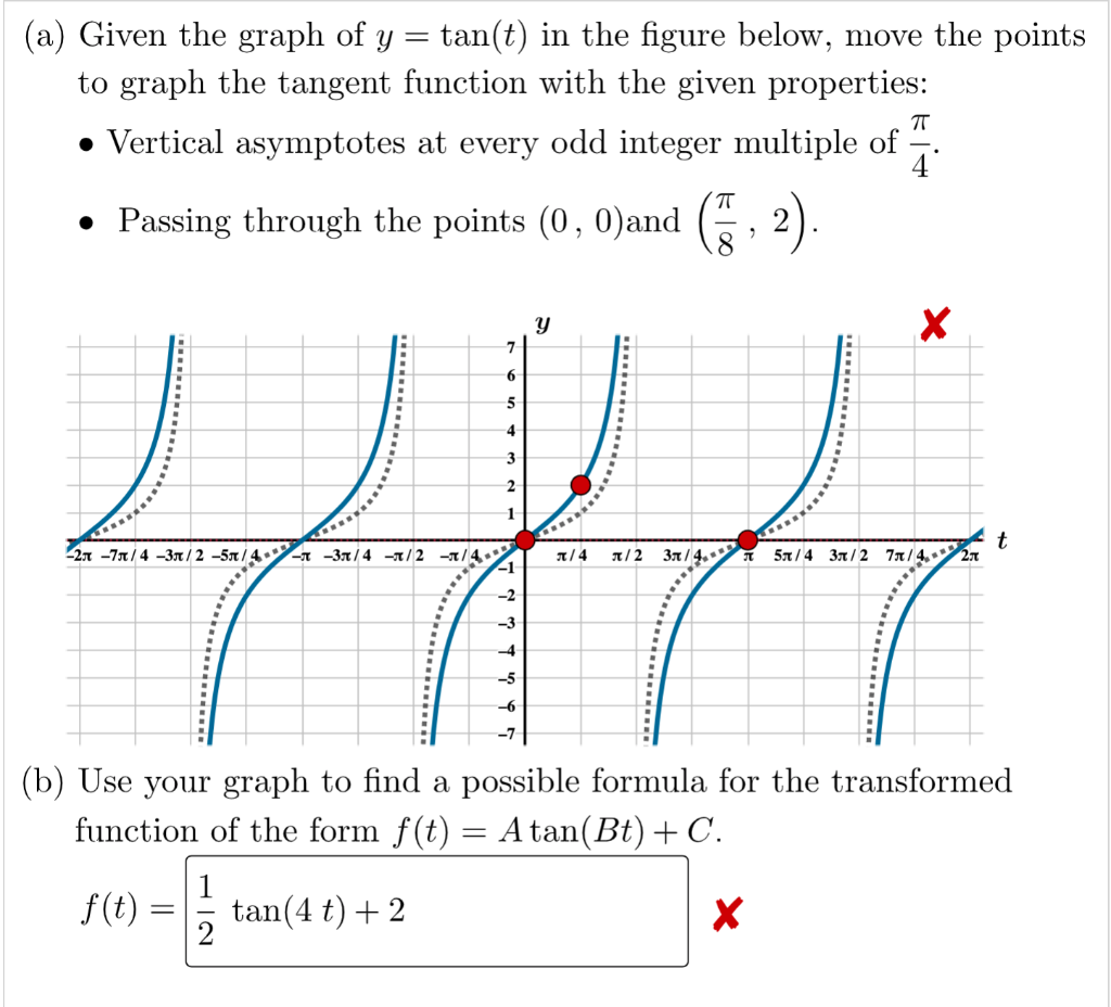 Solved (a) Given the graph of y = tan(t) in the figure | Chegg.com