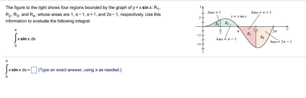 Solved The figure to the right shows four regions bounded by | Chegg.com