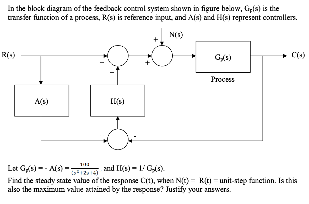 Solved In the block diagram of the feedback control system | Chegg.com