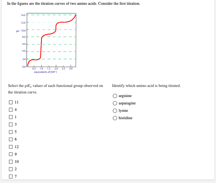 Solved In the figures are the titration curves of two amino | Chegg.com Solved In the figures are the titration curves of two amino | Chegg.com