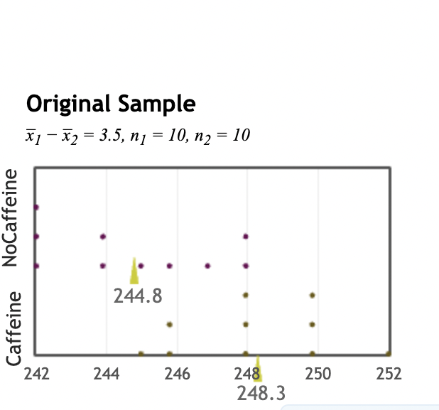 Solved What shape characteristic and sample size | Chegg.com