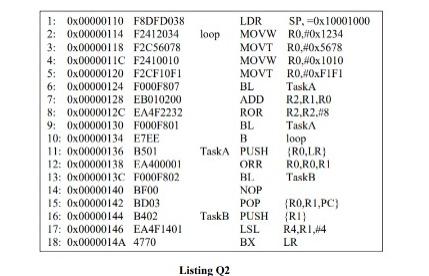 Solved subject microprocessor and microcontroller Listing Q2 | Chegg.com