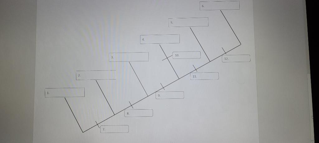 Solved Instructions: Using the table below, construct a | Chegg.com