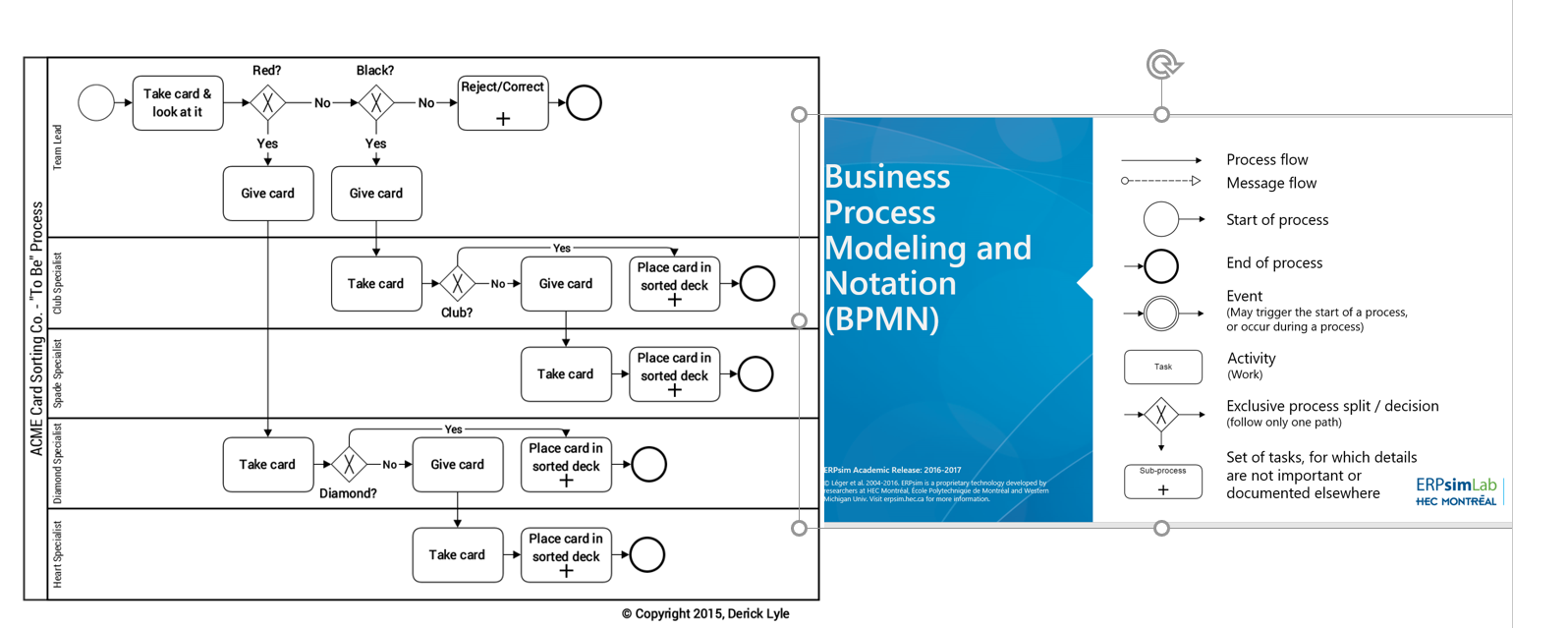 Solved Business Process Modeling and Notation Description | Chegg.com