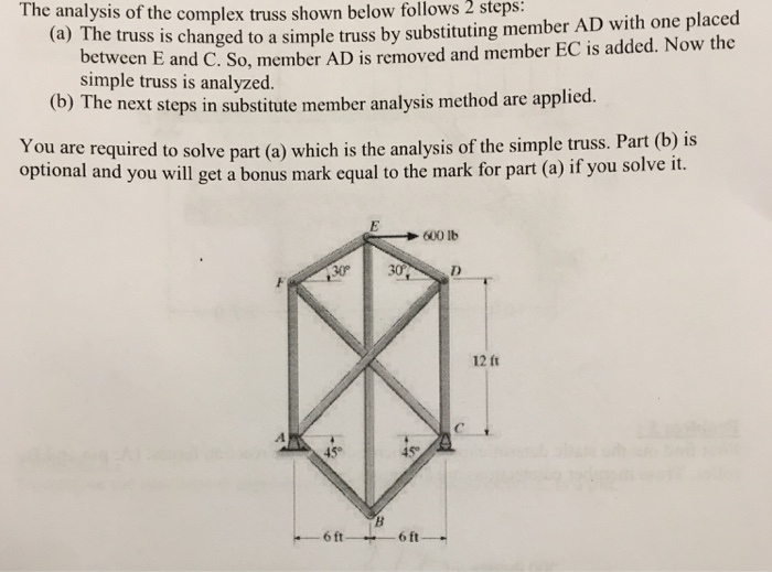 Solved The analysis of the complex truss shown below steps | Chegg.com