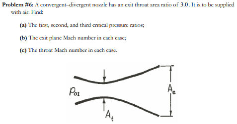 Solved Problem #6: A convergent-divergent nozzle has an exit | Chegg.com