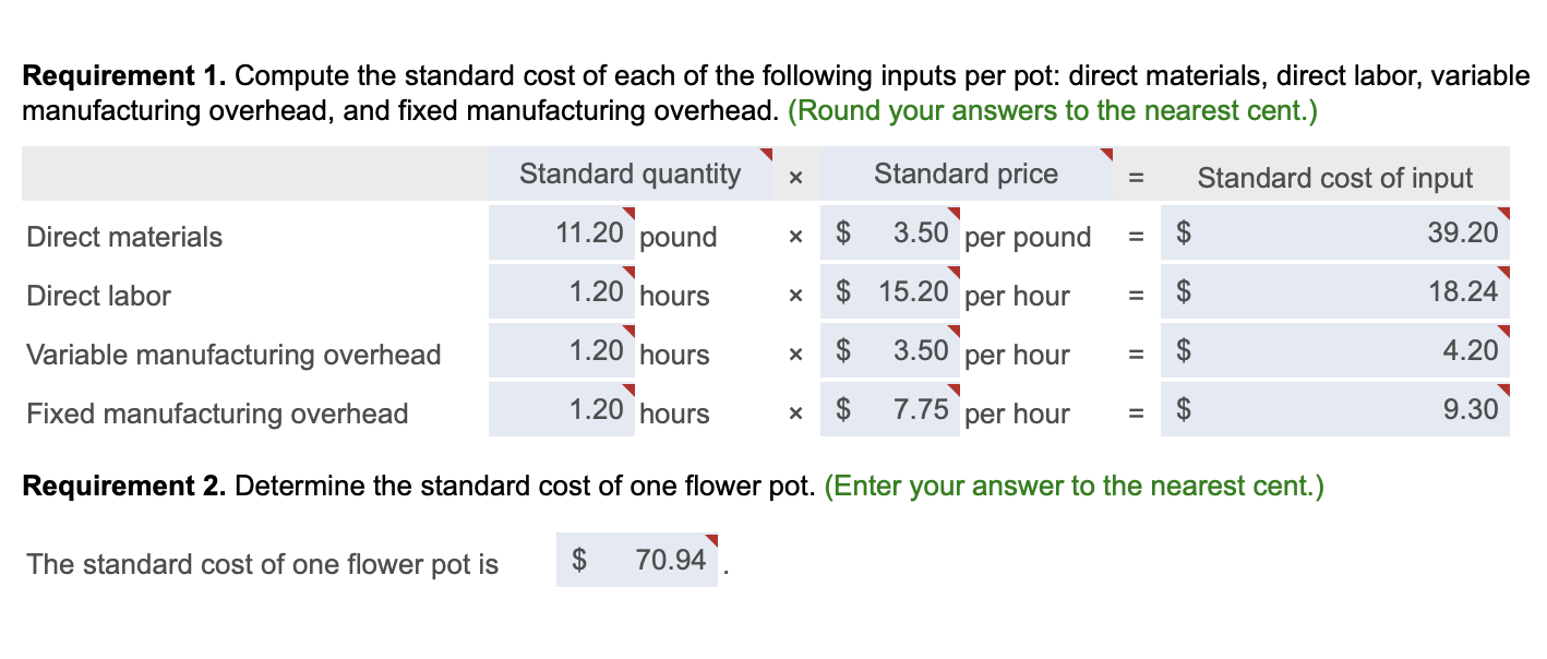 Solved Requirements 1. Compute the standard cost of each of | Chegg.com