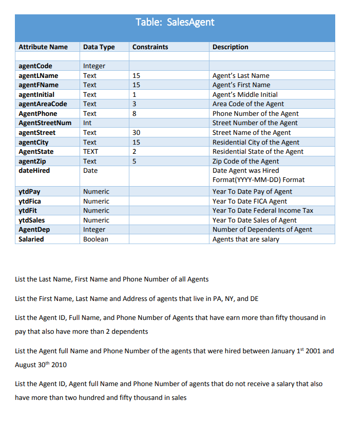 Solved Examine the Metadata/Data Dictionary in the attached | Chegg.com