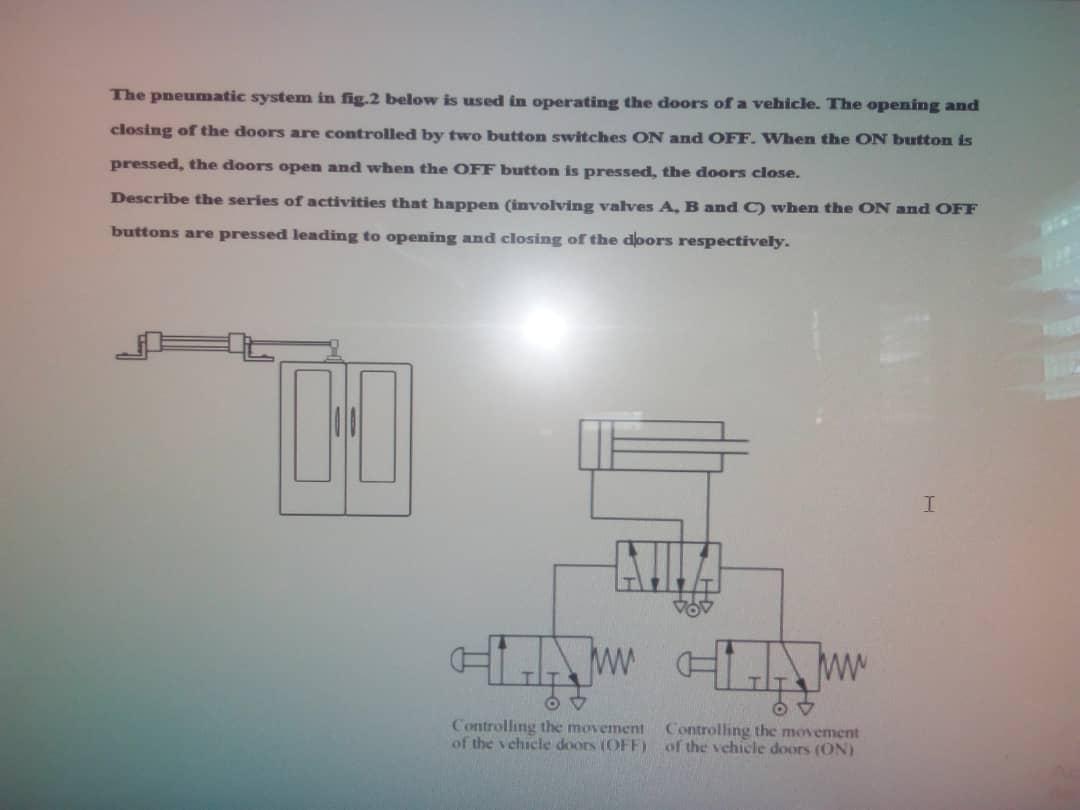 Solved The pneumatic system in fig.2 below is used in | Chegg.com