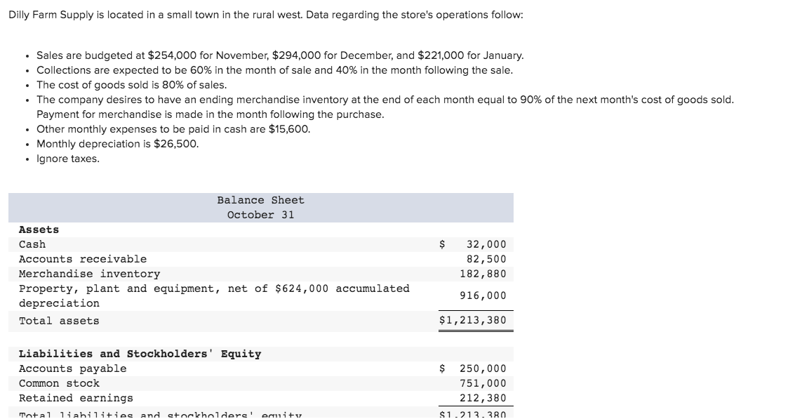 Solved Dilly Farm Supply is located in a small town in the | Chegg.com