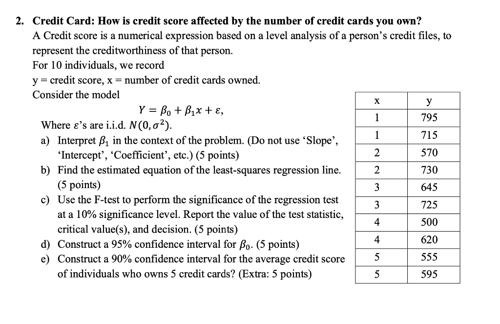 Solved X 795 2. Credit Card: How is credit score affected by | Chegg.com