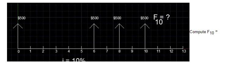 Solved Compute F10= | Chegg.com