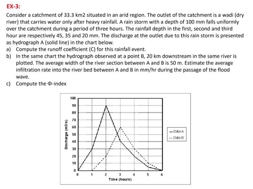 Solved EX-3:Consider a catchment of 33.3km2 ﻿situated in an | Chegg.com
