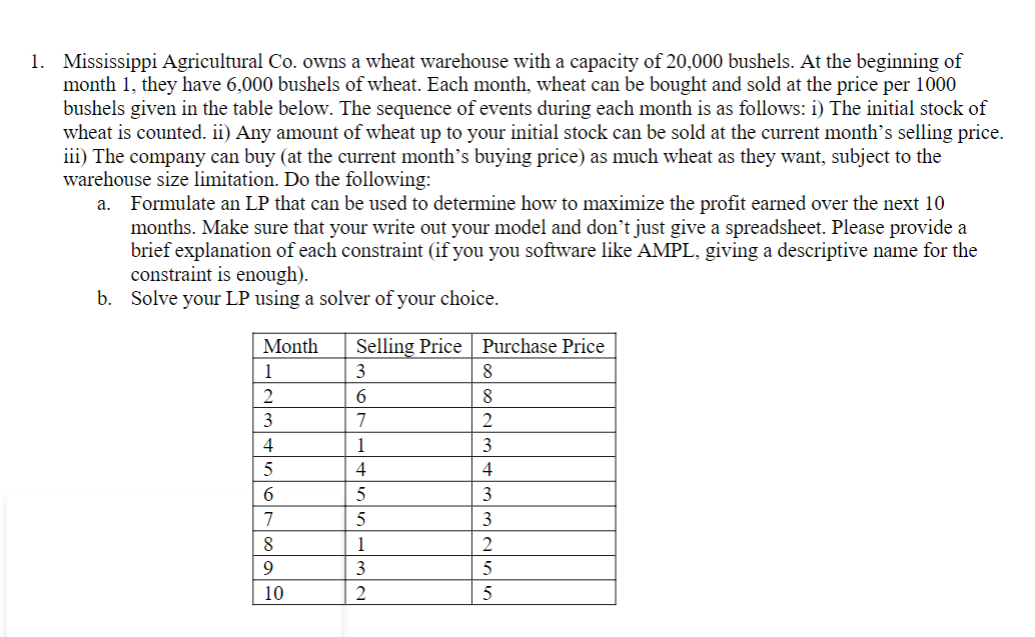 Solved I am using AMPL and/or python to solve this- NOT | Chegg.com